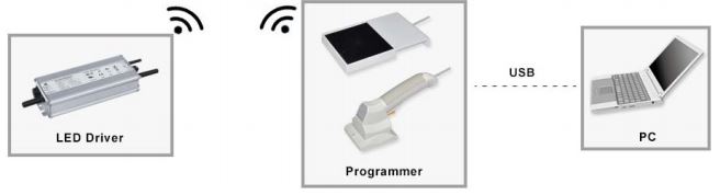 Schreder Design-In Guide - INVENTRONICS GLOBAL (AM)